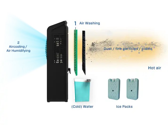 Ice Pack Aircoolers Clean Air Optima International B.V.