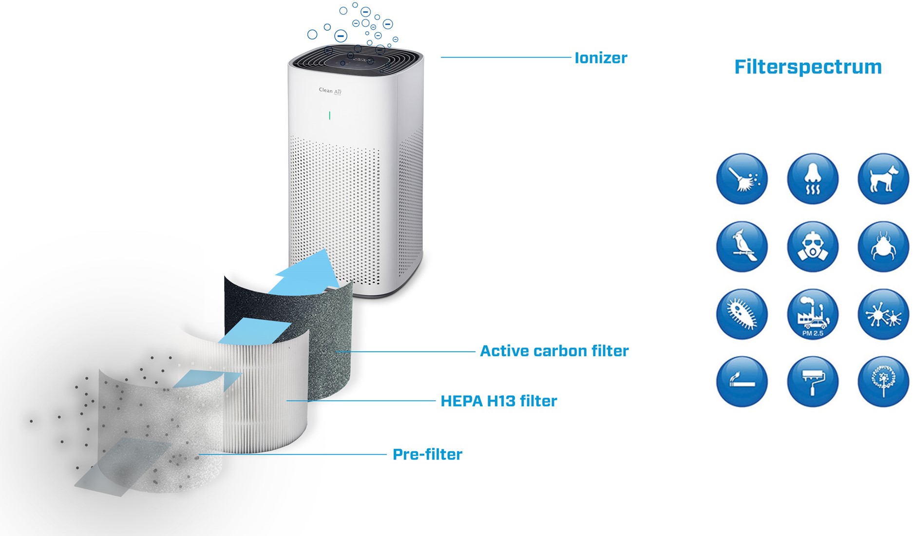 Intelligent HEPA ionizer air purifier CA-507 Smart